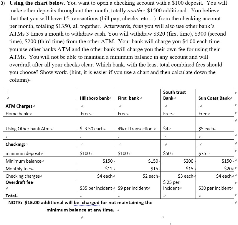 Solved Using the chart below. You want to open a checking | Chegg.com