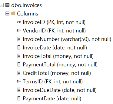 Solved Write a SELECT statement to display Vendor State, | Chegg.com