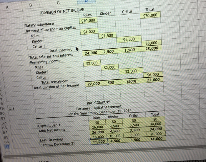 Solved DIVISION OF NET INCOME Total Riles KinderCrifui | Chegg.com