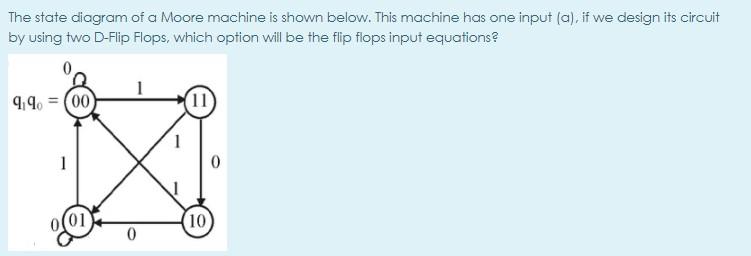 Solved The state diagram of a Moore machine is shown below. | Chegg.com