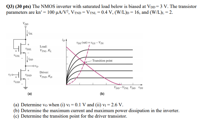 Solved Q3) (30 pts) The NMOS inverter with saturated load | Chegg.com