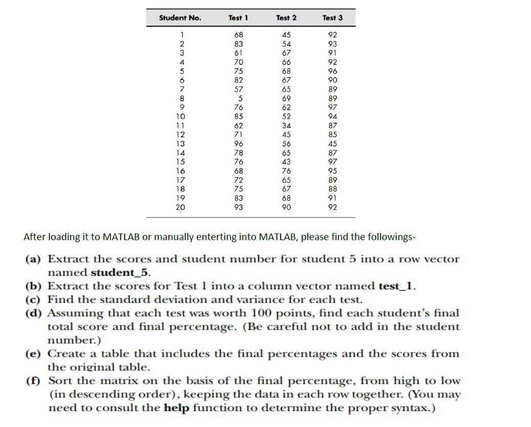 Solved Student No. Test 1 Test 2 Test 3 92 After loading it | Chegg.com