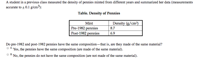 Solved A student in a previous class measured the density of | Chegg.com