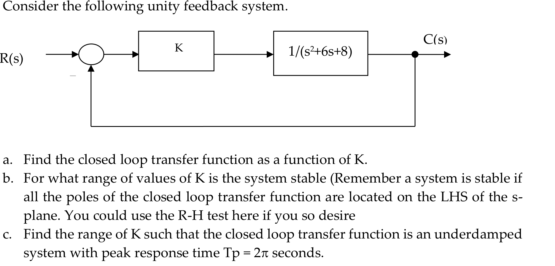 Solved Consider the following unity feedback system. C(s) K | Chegg.com