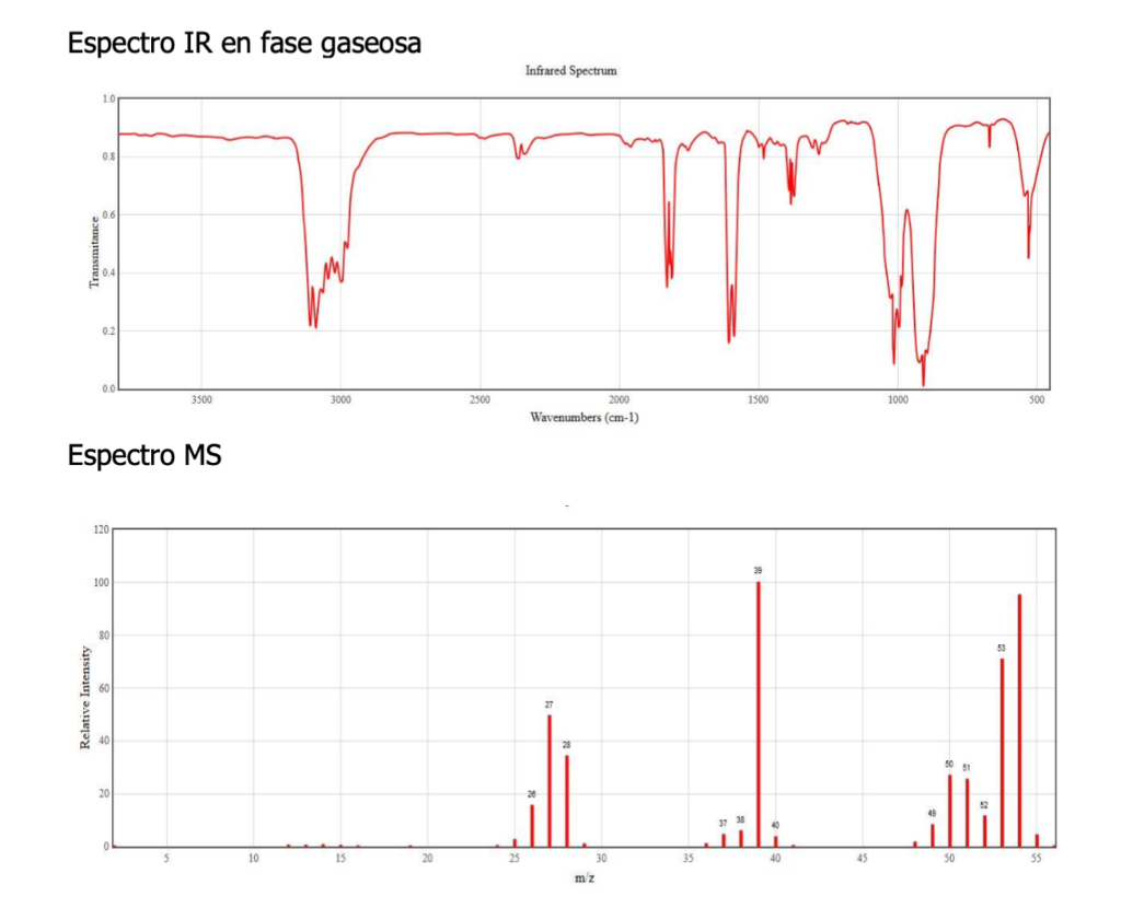 elucidate the structure of compound C4H6 based on | Chegg.com