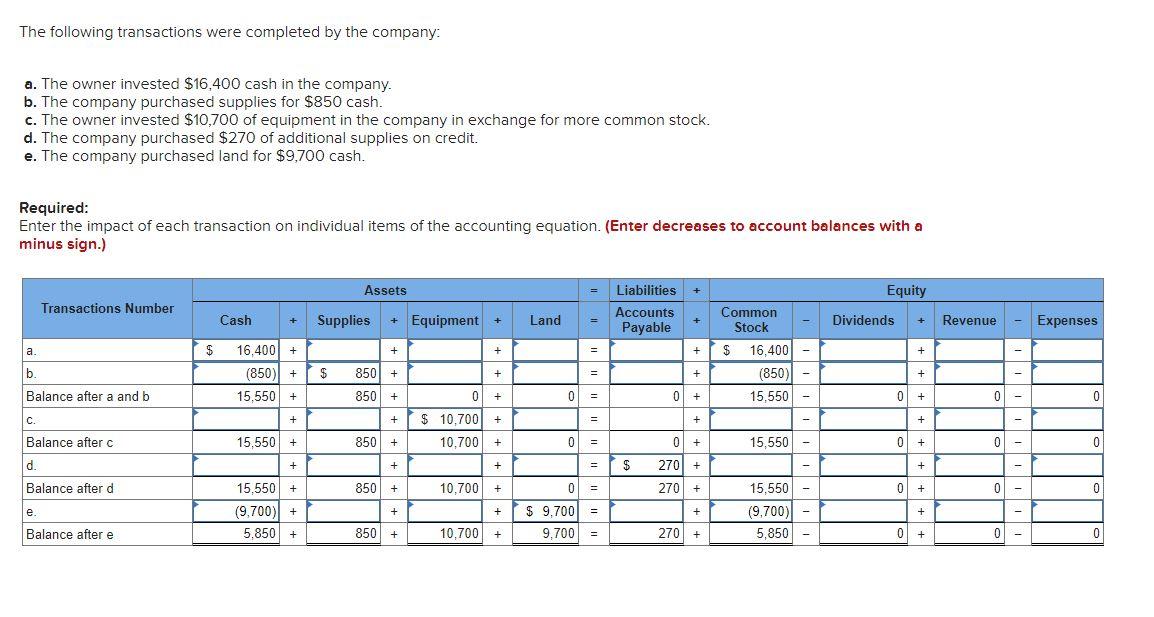Solved The following transactions were completed by the | Chegg.com