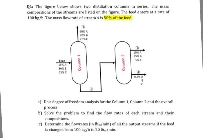 Solved Q1: The figure below shows two distillation columns | Chegg.com