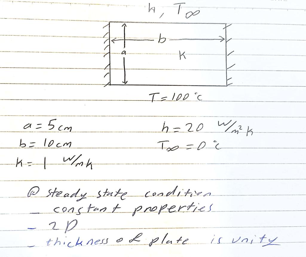 Solved required Just Deduce the necessary equations for a | Chegg.com