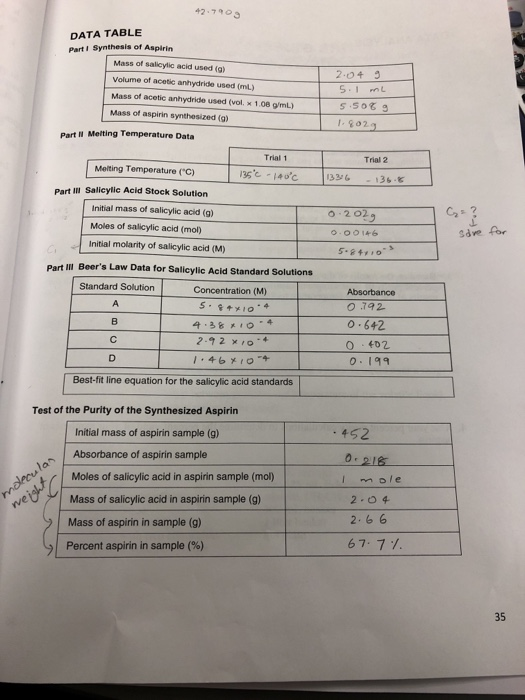 Solved 42.790 DATA TABLE Part I Synthesis of Aspirin Mass of | Chegg.com