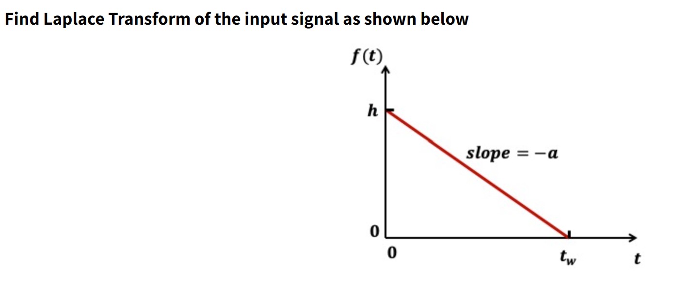 Solved Find Laplace Transform of the input signal as shown | Chegg.com