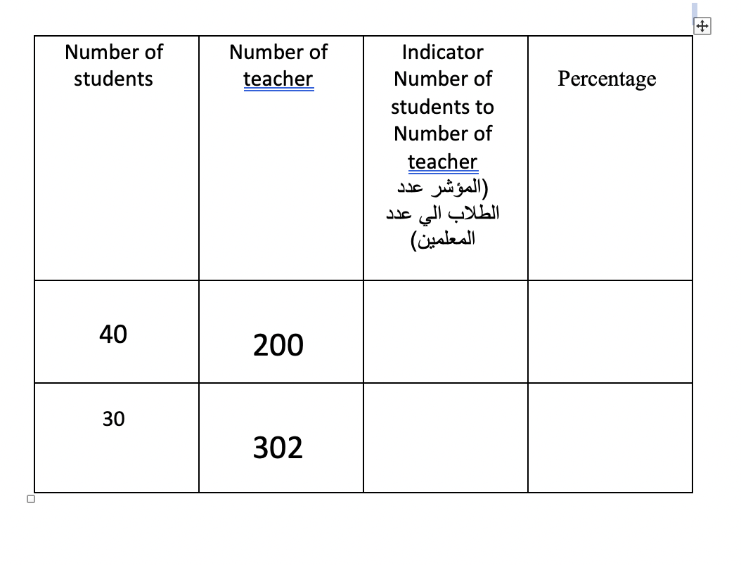 Solved how to calculate the percentage and indicator | Chegg.com
