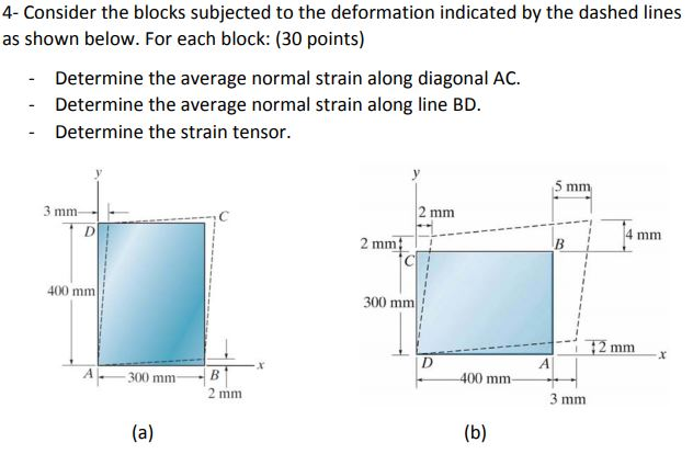 Solved 4- Consider the blocks subjected to the deformation | Chegg.com