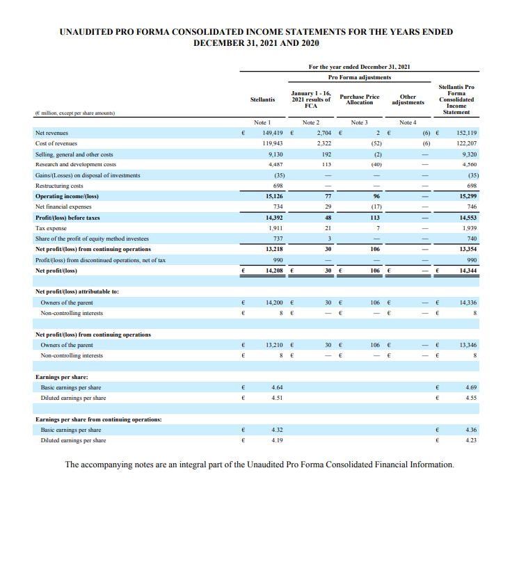 Solved UNAUDITED PRO FORMA CONSOLIDATED INCOME STATEMENTS | Chegg.com