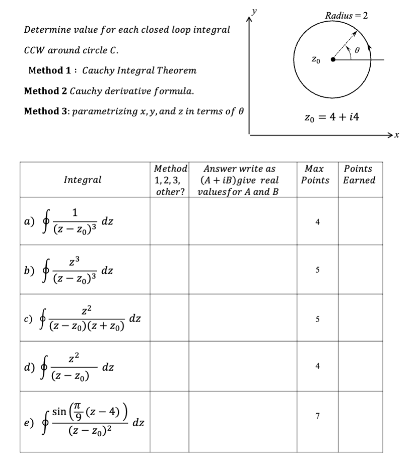 Solved Determine value for each closed loop integral CCW | Chegg.com