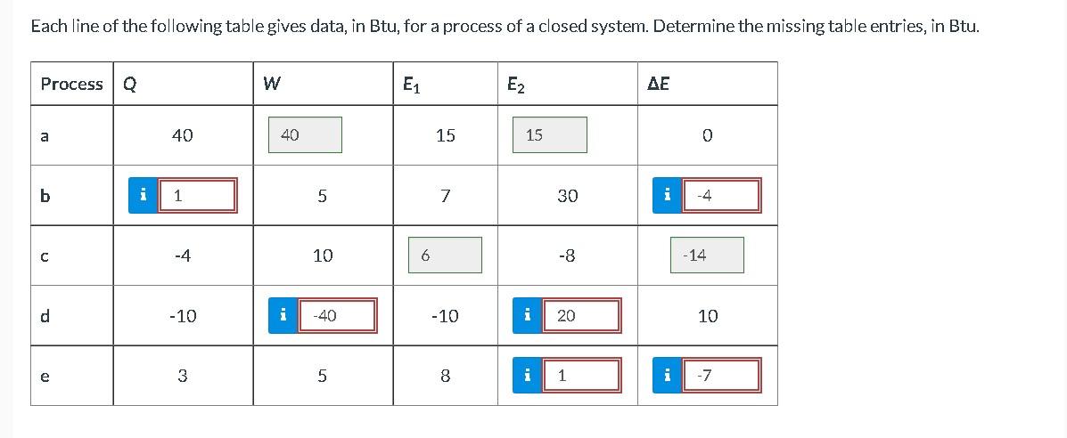 Solved Each line of the following table gives data, in Btu, | Chegg.com
