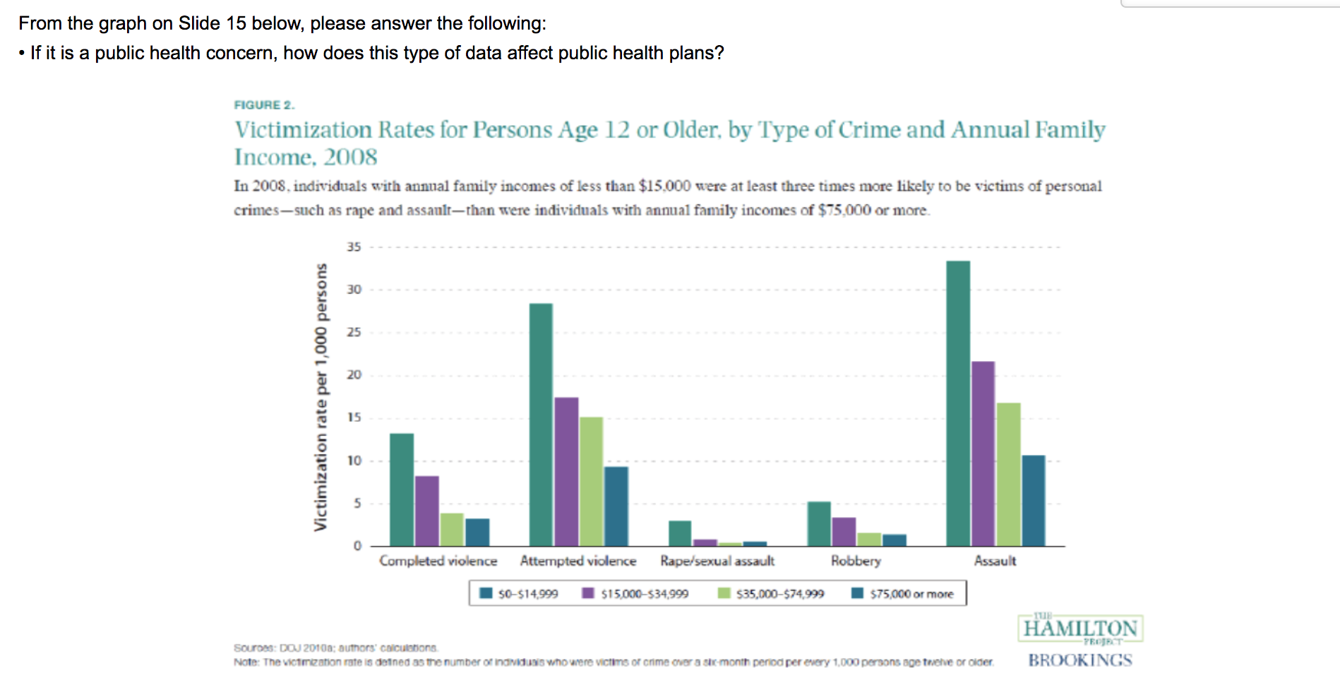 From the graph on Slide 15 below, please answer the | Chegg.com