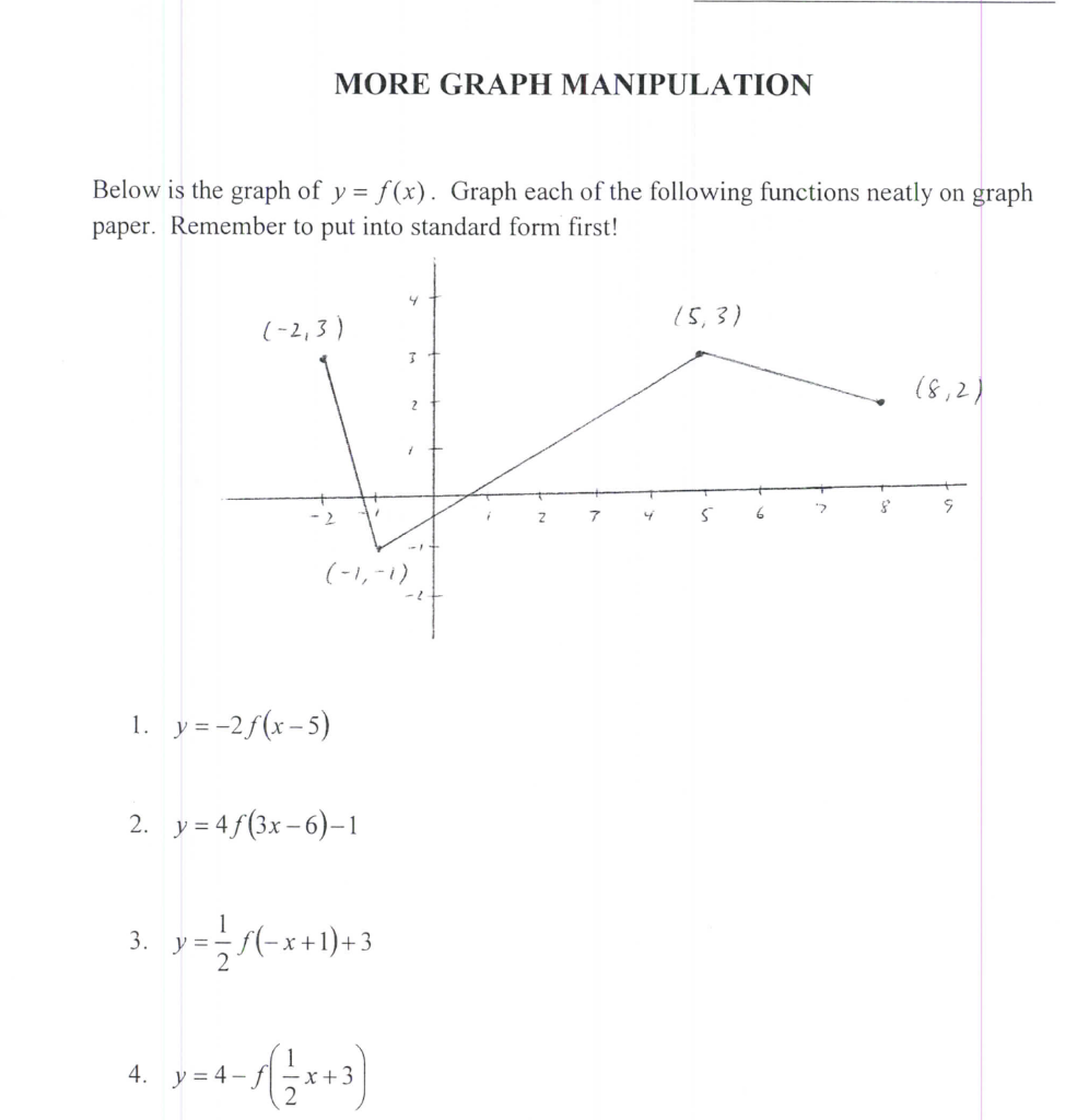 Solved MORE GRAPH MANIPULATION Below is the graph of y=f(x). | Chegg.com Solved MORE GRAPH MANIPULATION Below is the graph of y=f(x). | Chegg.com