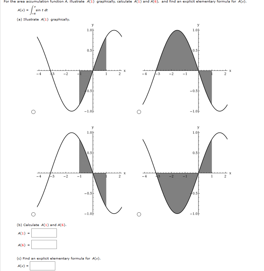 Solved For the area accumulation function A, illustrate A(1) | Chegg.com