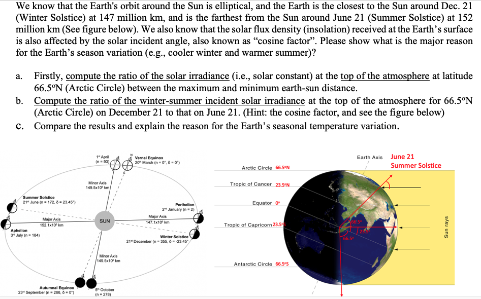 Solved We know that the Earth's orbit around the Sun is | Chegg.com