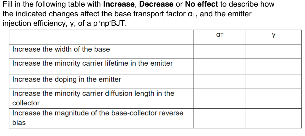 Solved Fill in the following table with Increase, Decrease | Chegg.com