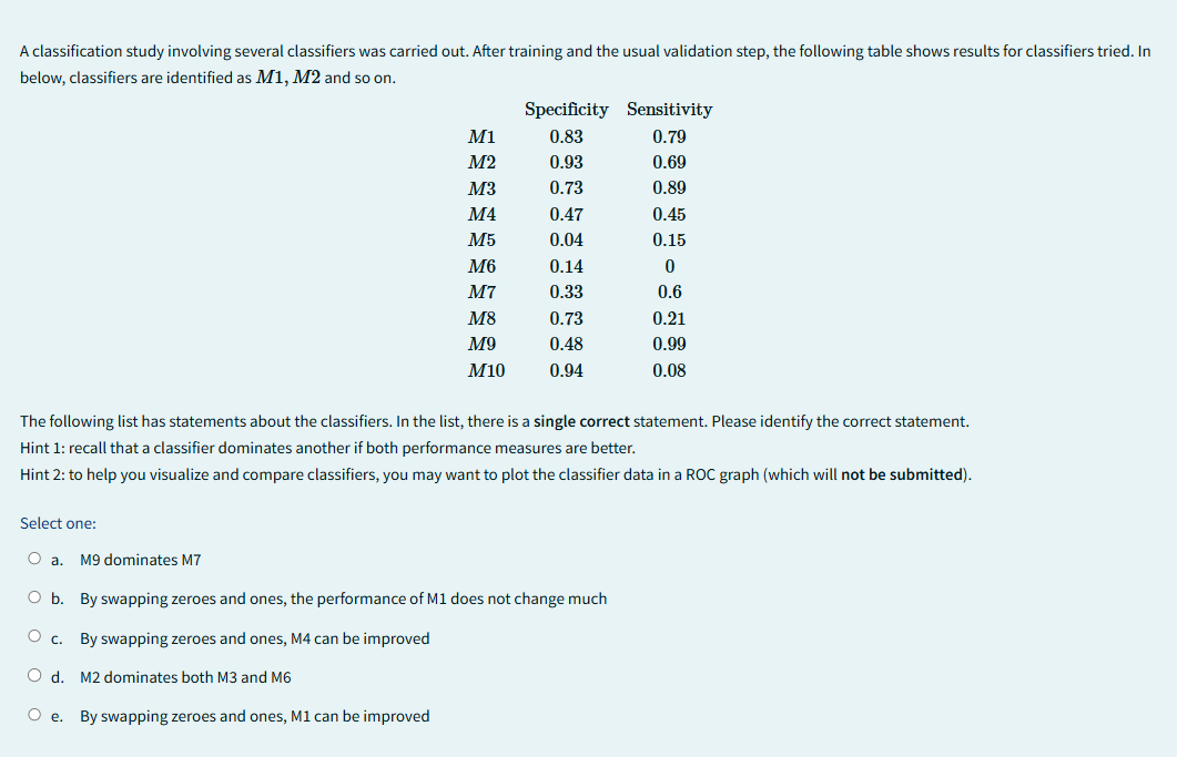 Solved A classification study involving several classifiers | Chegg.com