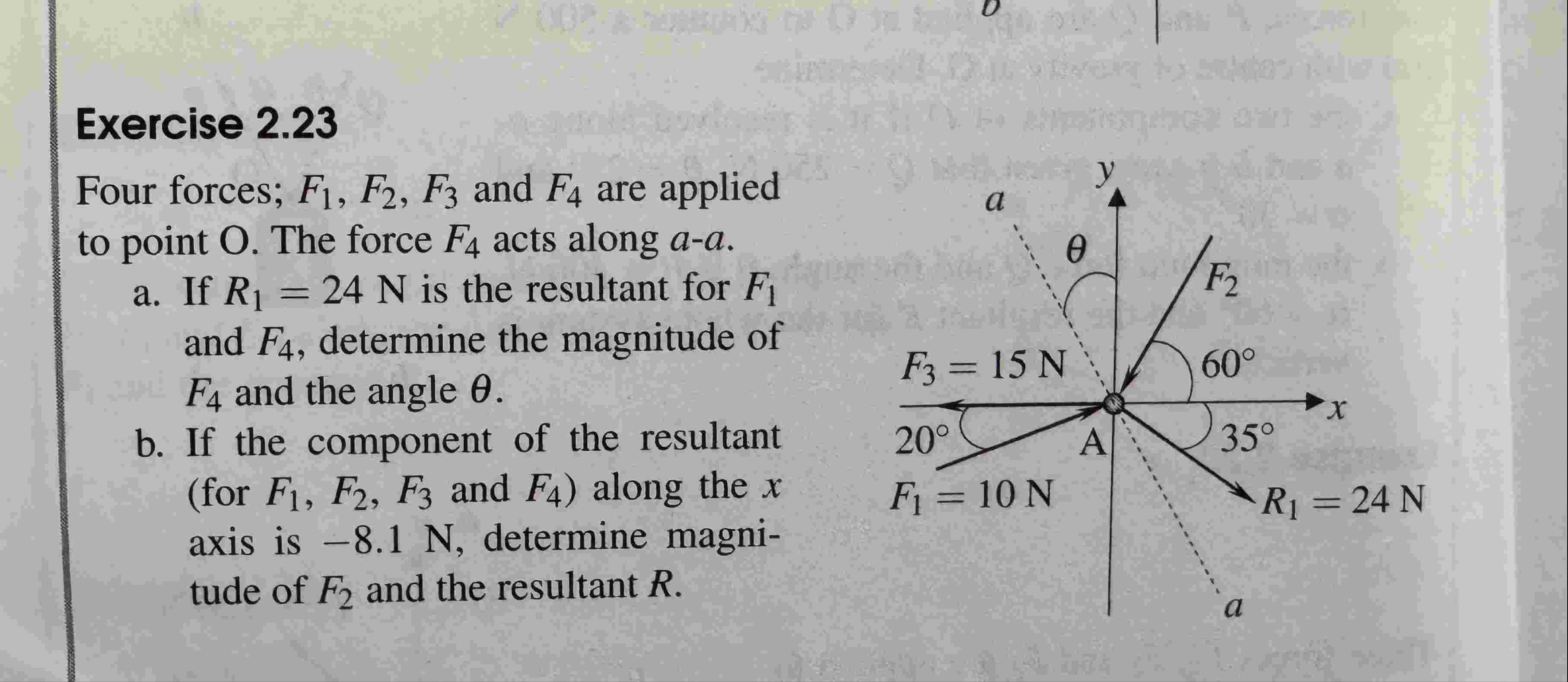 Solved Exercise 2.23Four forces; F1,F2,F3 ﻿and F4 ﻿are | Chegg.com