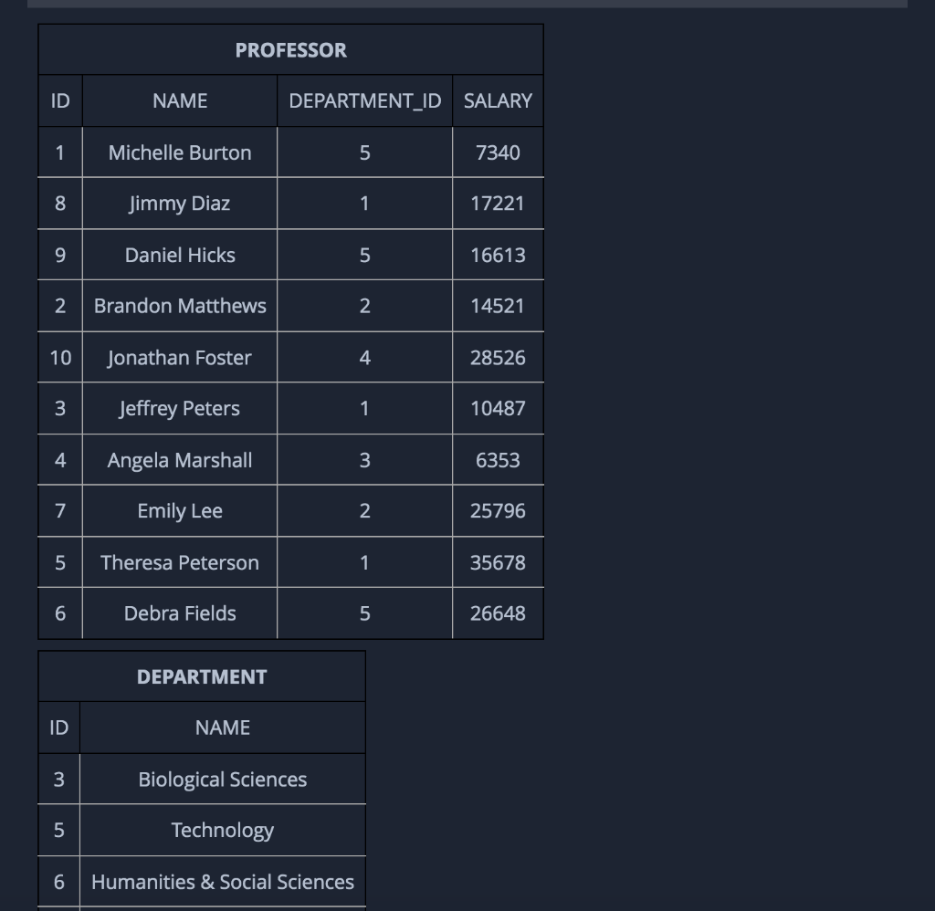 Solved 3. List the Course Names A university maintains data | Chegg.com
