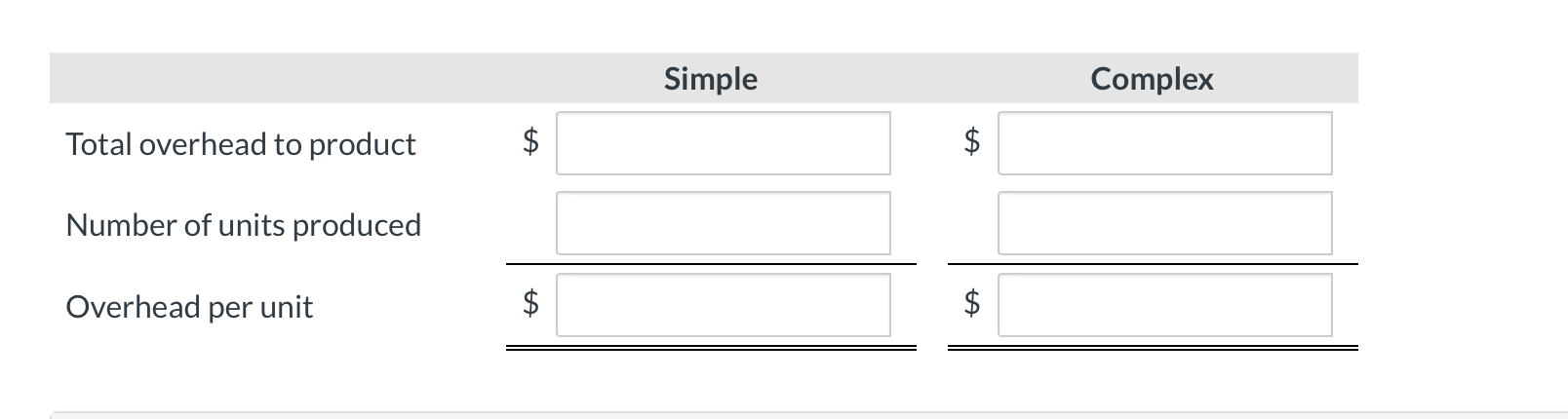 Solved Using the traditional method of allocating overhead | Chegg.com