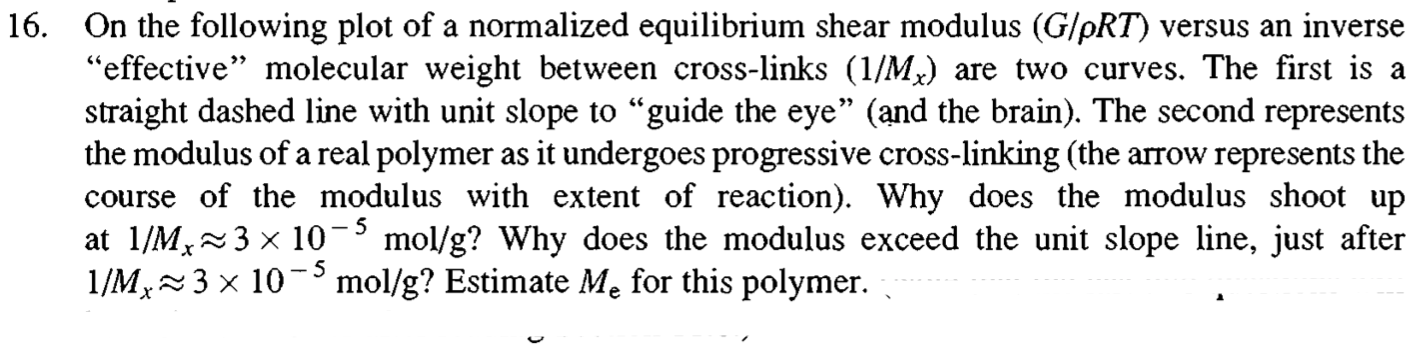16. On the following plot of a normalized equilibrium | Chegg.com