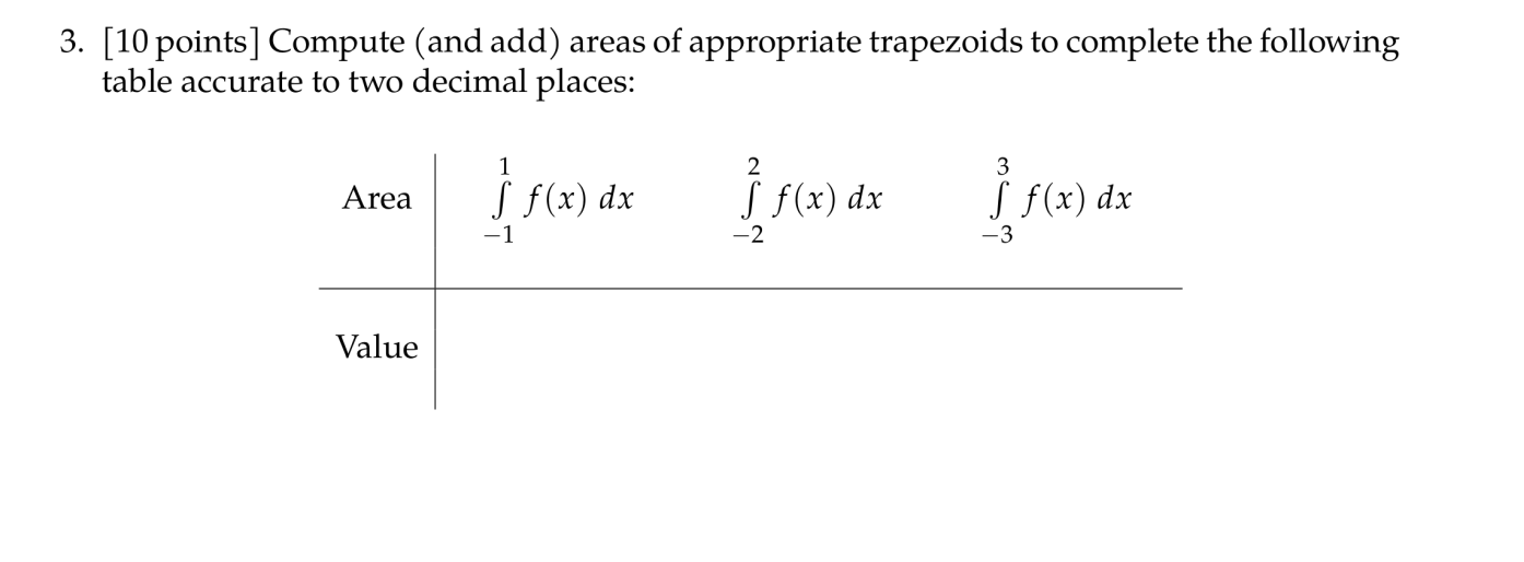 3. [10 points] Compute (and add) areas of appropriate | Chegg.com