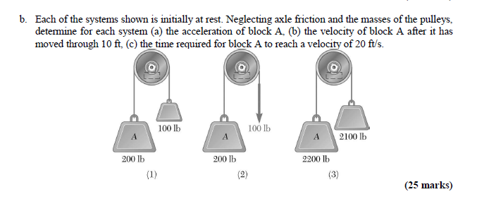Solved b. Each of the systems shown is initially at rest. | Chegg.com
