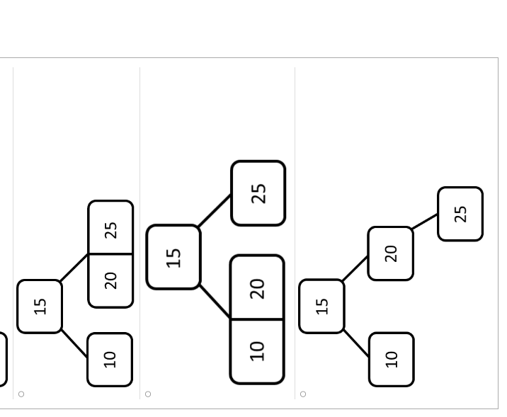 Solved Identify the 2-3-4 tree after a new key 25 is | Chegg.com