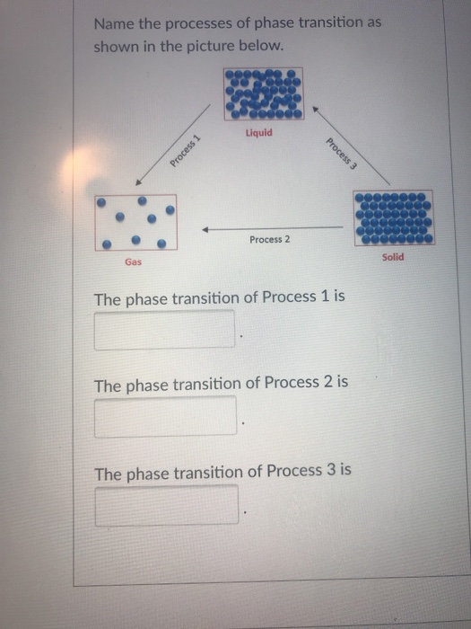 Solved Name the processes of phase transition as shown in | Chegg.com