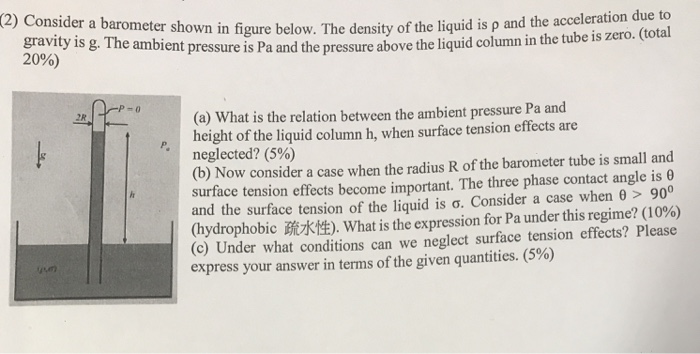 Solved (2) Consider a barometer shown in figure below. The | Chegg.com