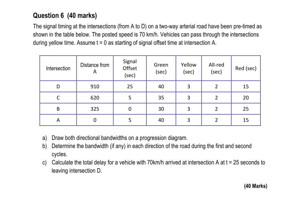 Question 6 (40 marks) The signal timing at the | Chegg.com
