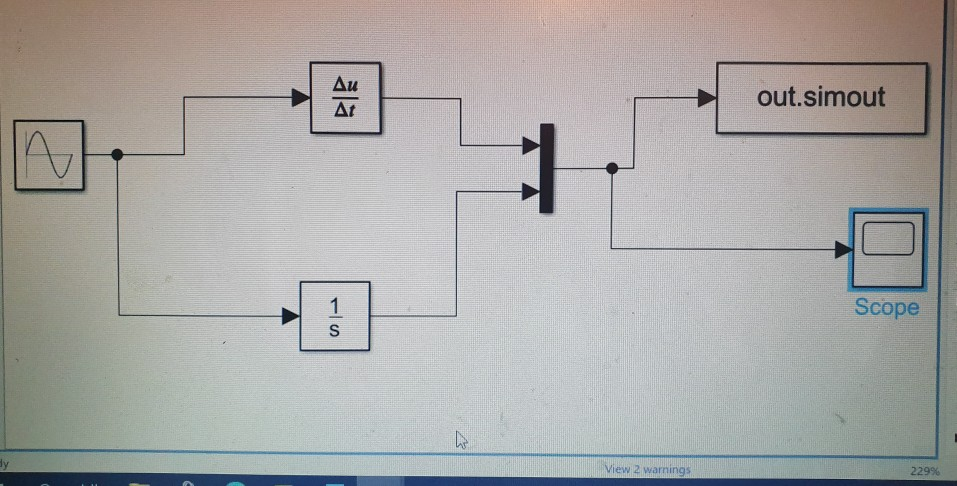 Solved Hi I Am Trying To Generate Graph In Matlab That I 