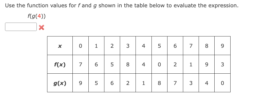 Solved Use the function values for f and g shown in the | Chegg.com