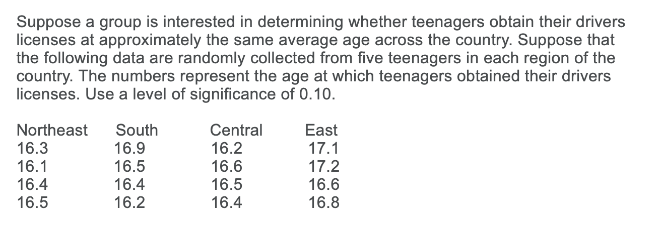 Solved Suppose a group is interested in determining whether | Chegg.com