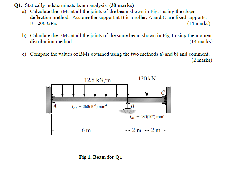 Solved Q1. Statically indeterminate beam analysis. (30 | Chegg.com Solved Q1. Statically indeterminate beam analysis. (30 | Chegg.com