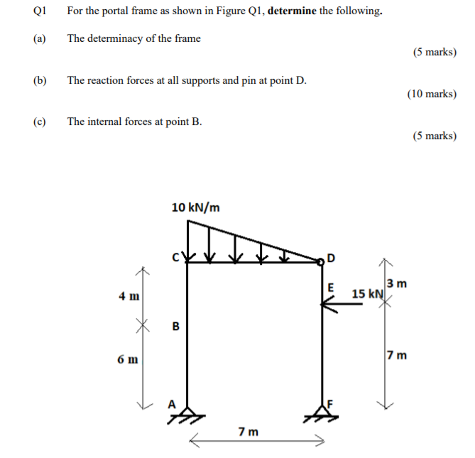 Solved Q1 For the portal frame as shown in Figure Q1, | Chegg.com