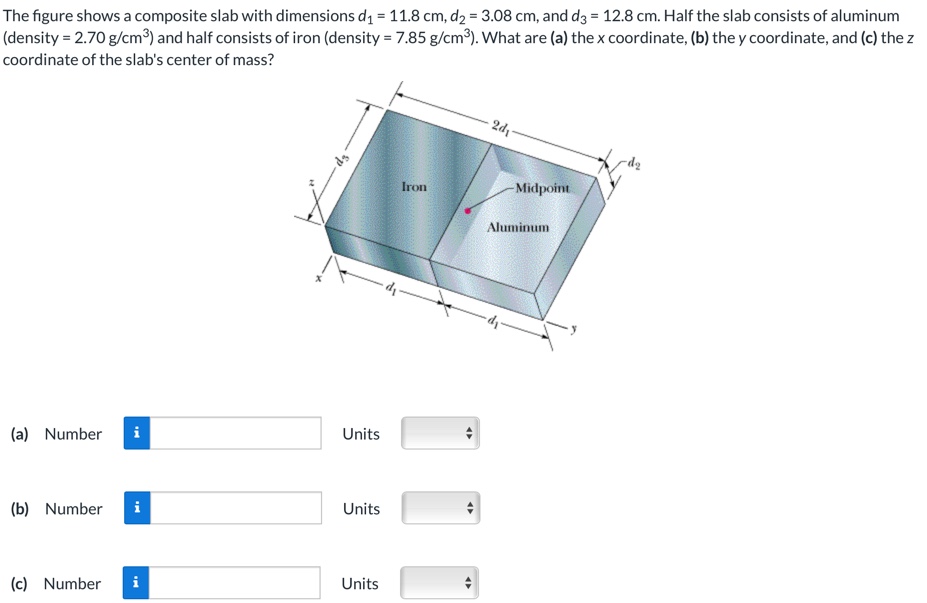 Solved The figure shows a composite slab with dimensions | Chegg.com