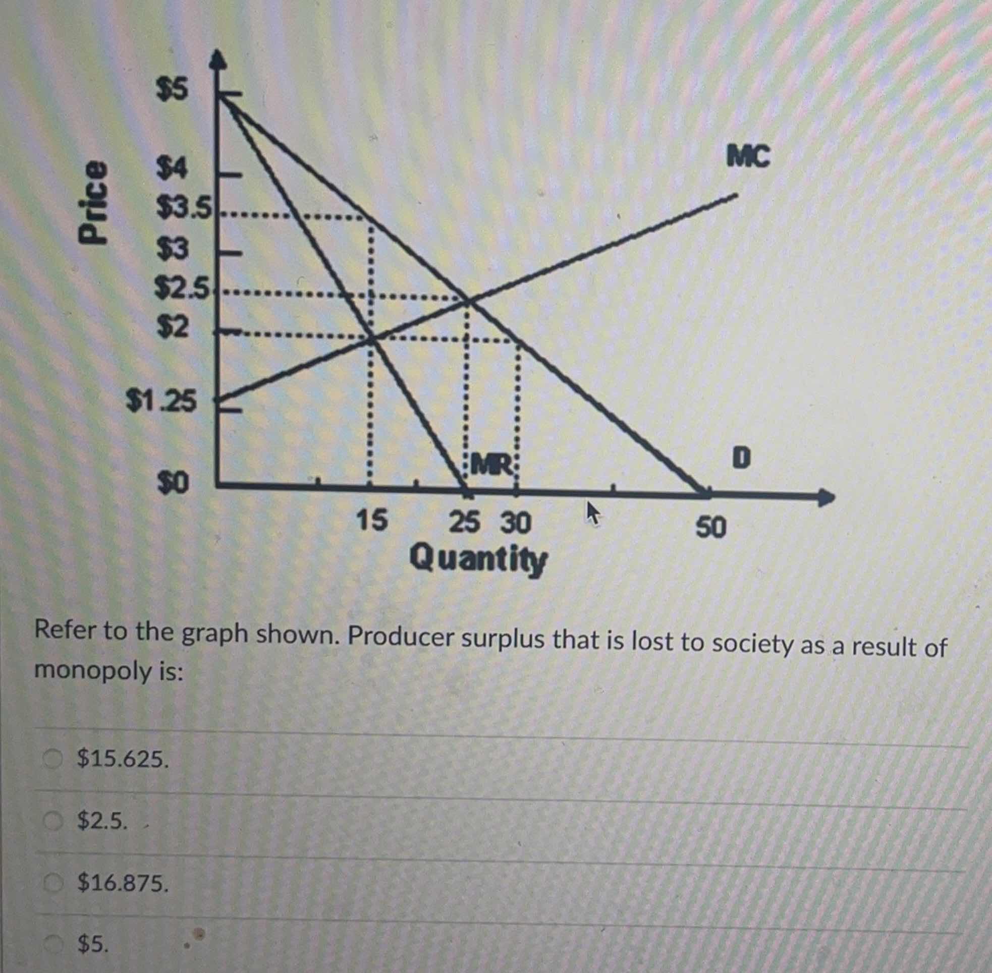 Solved Refer to the graph shown. Producer surplus that is | Chegg.com