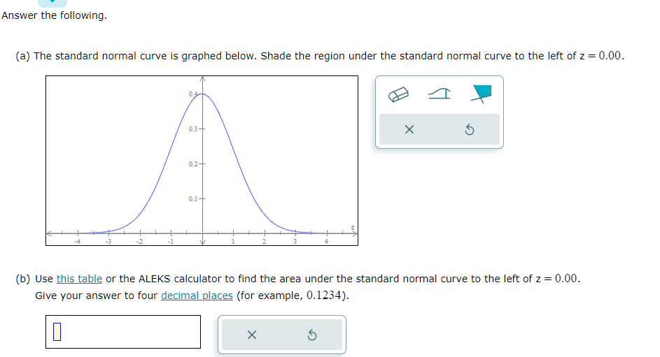 Solved (a) The standard normal curve is graphed below. Shade | Chegg.com