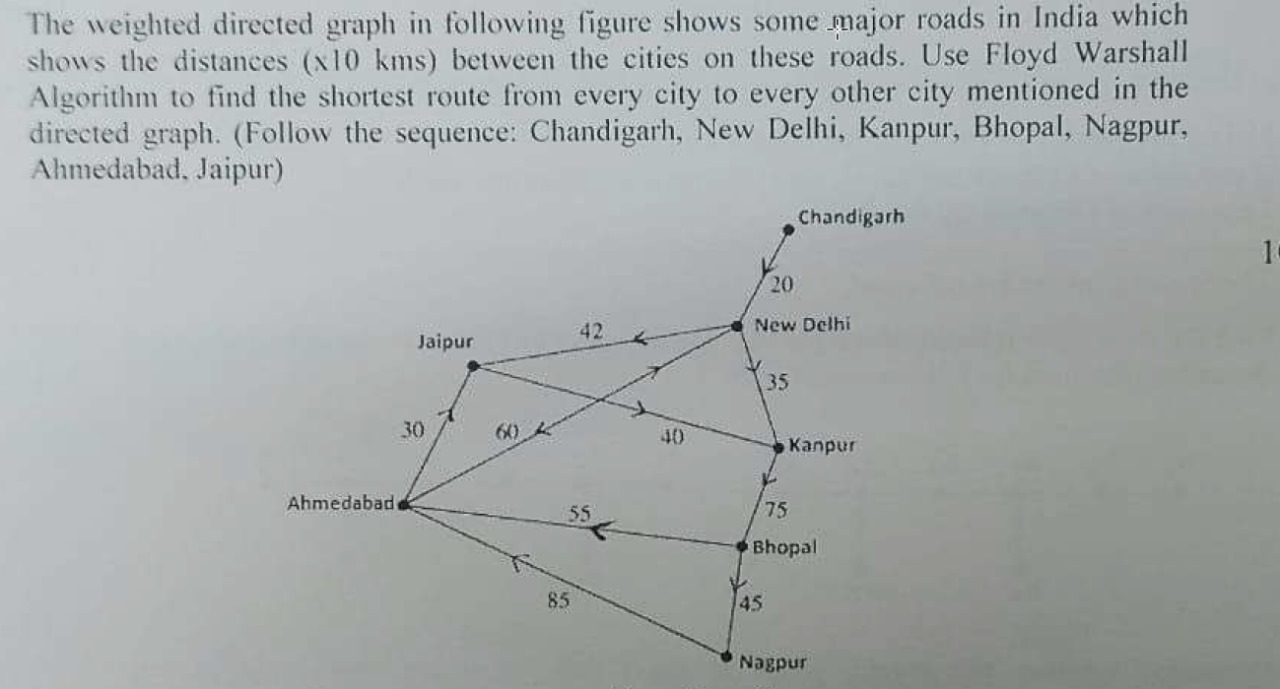 Solved The weighted directed graph in following figure shows | Chegg.com