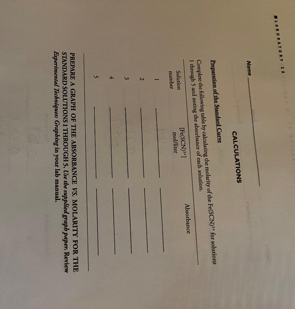 DATA Standard Curve Absorbance Solution number 1 2 | Chegg.com