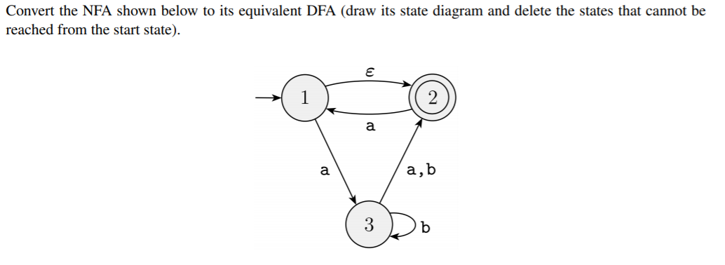 Solved Convert the NFA shown below to its equivalent DFA | Chegg.com