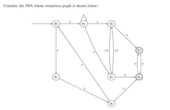 Solved Consider the NFA whose transition graph is shown | Chegg.com
