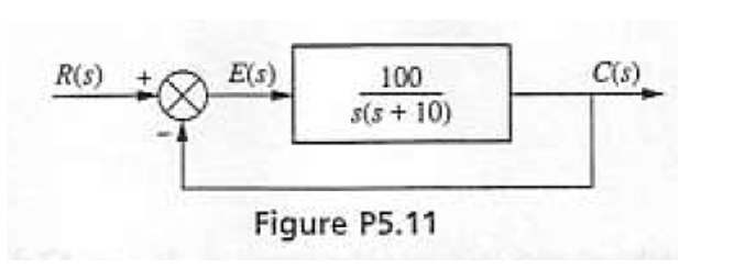 Solved Figure P5.11For the system shown in Figure find the | Chegg.com