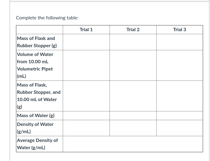 Solved Complete the following table: Trial 1 Trial 2 Trial 3 | Chegg.com