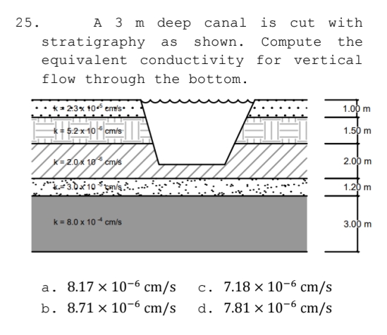 A 3 m ﻿deep canal is ﻿cut withstratigraphy as ﻿shown. | Chegg.com